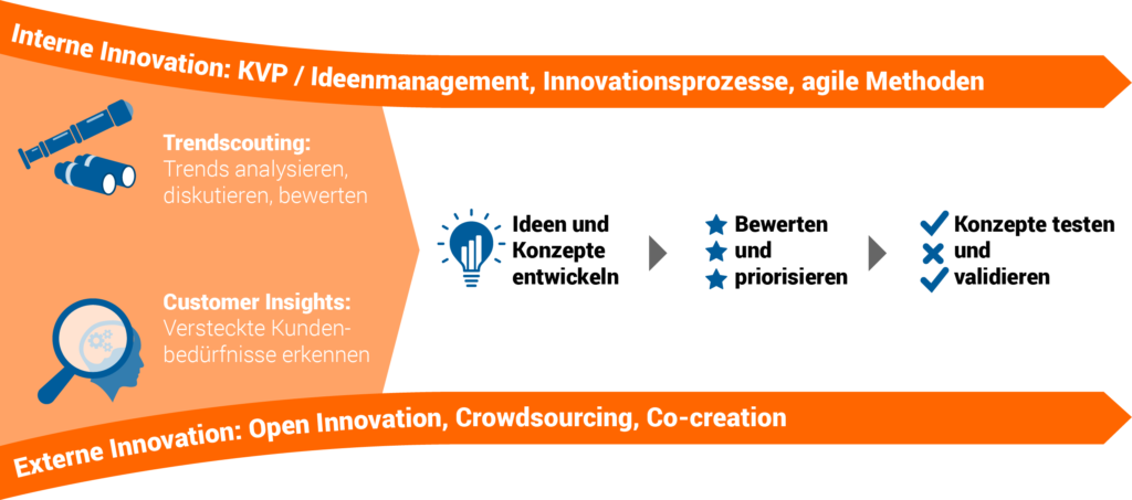 Innolytics Innovationsmanagement-Software