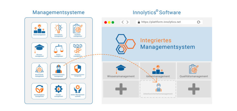 Innolytics Management System Software