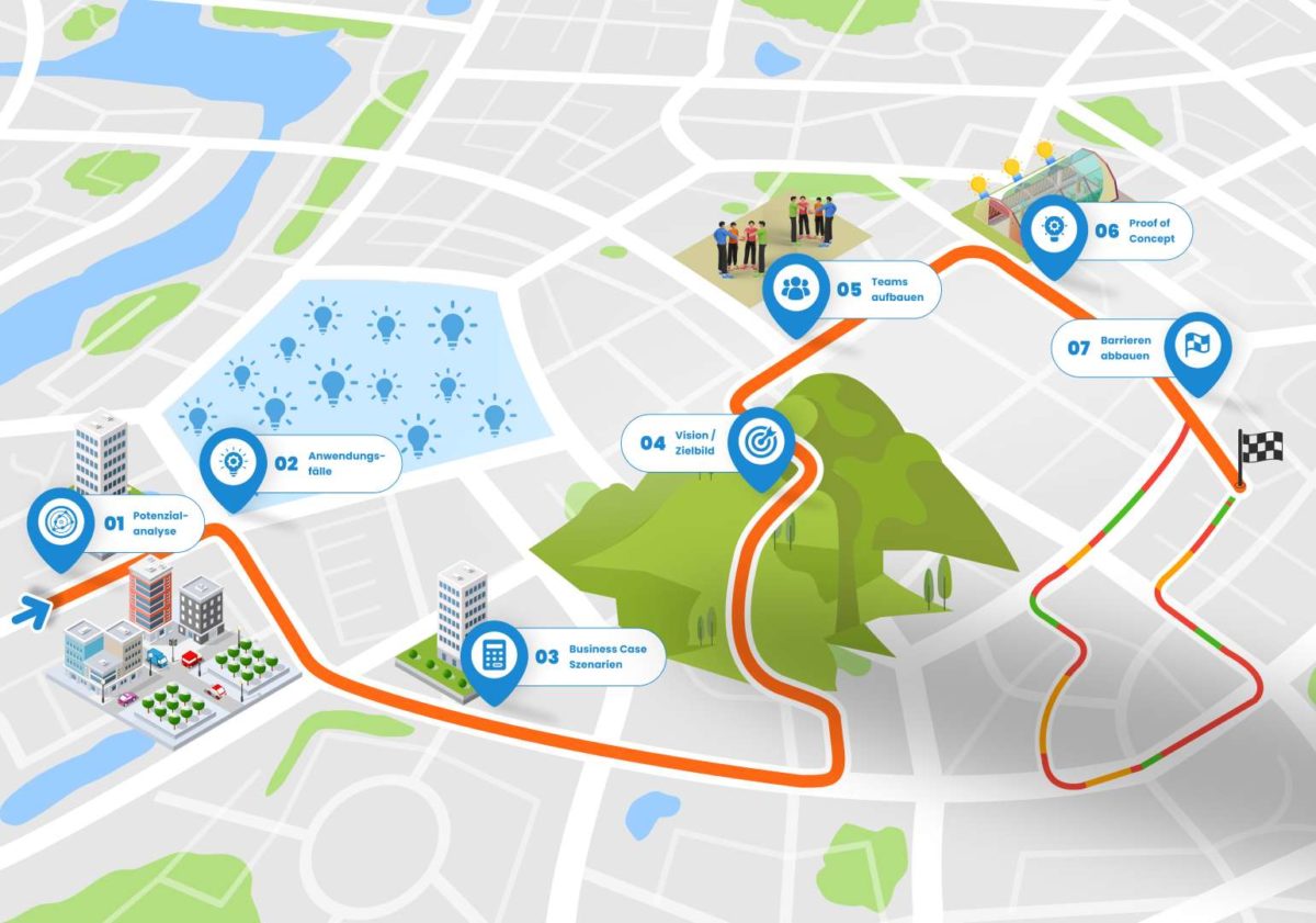 Künstliche Intelligenz im Unternehmen erfolgreich einsetzen – Innolytics